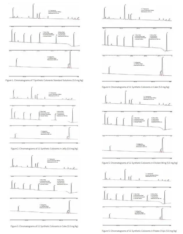 11 Synthetic Colorants in Foods (Copure® PWAX Cartridges) – Biocomma ...